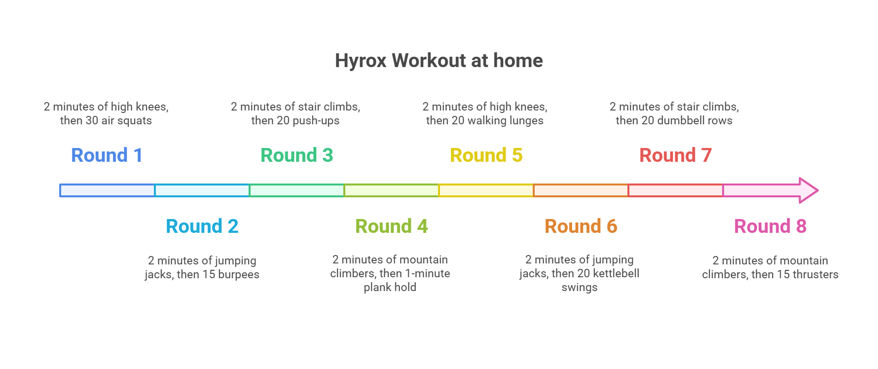Hyrox Workout for Any Home (or Gym) – Hyrox Training made simple