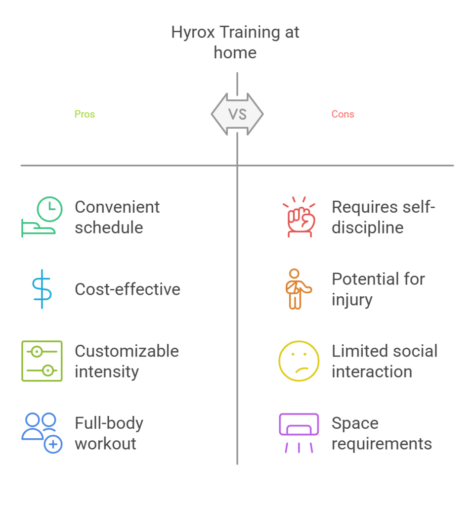 Hyrox Workout for Any Home (or Gym) – Hyrox Training made simple