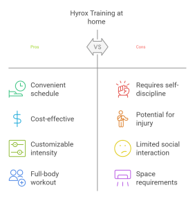 Hyrox Workout for Any Home (or Gym) – Hyrox Training made simple