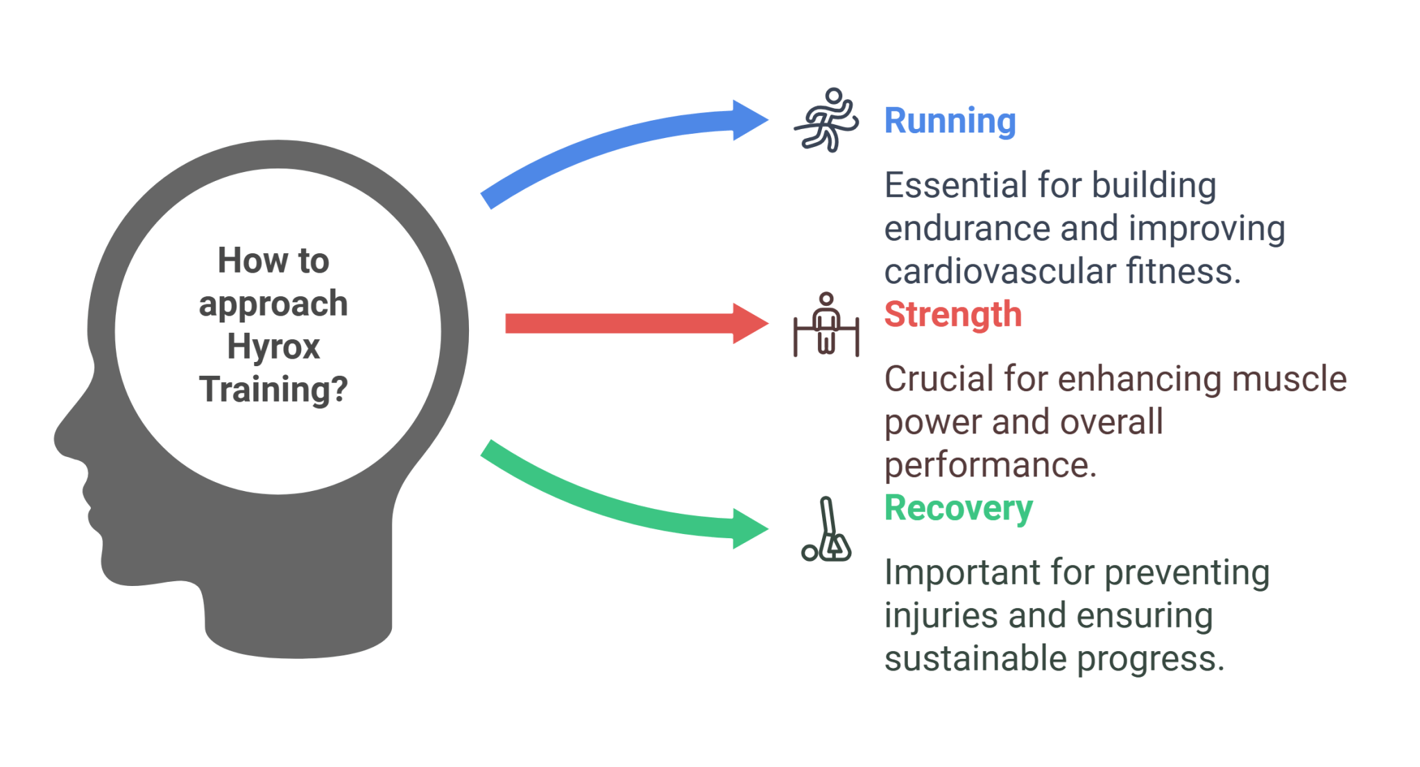 What is HYROX? A Simple Guide to Fitness Racing – Hyrox Training made ...
