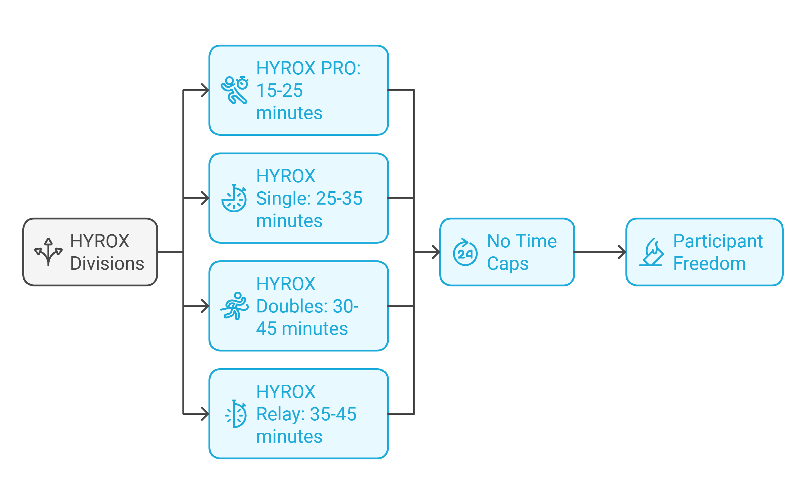What is the HYROX Physical Fitness Test (PFT)? – Hyrox Training made simple
