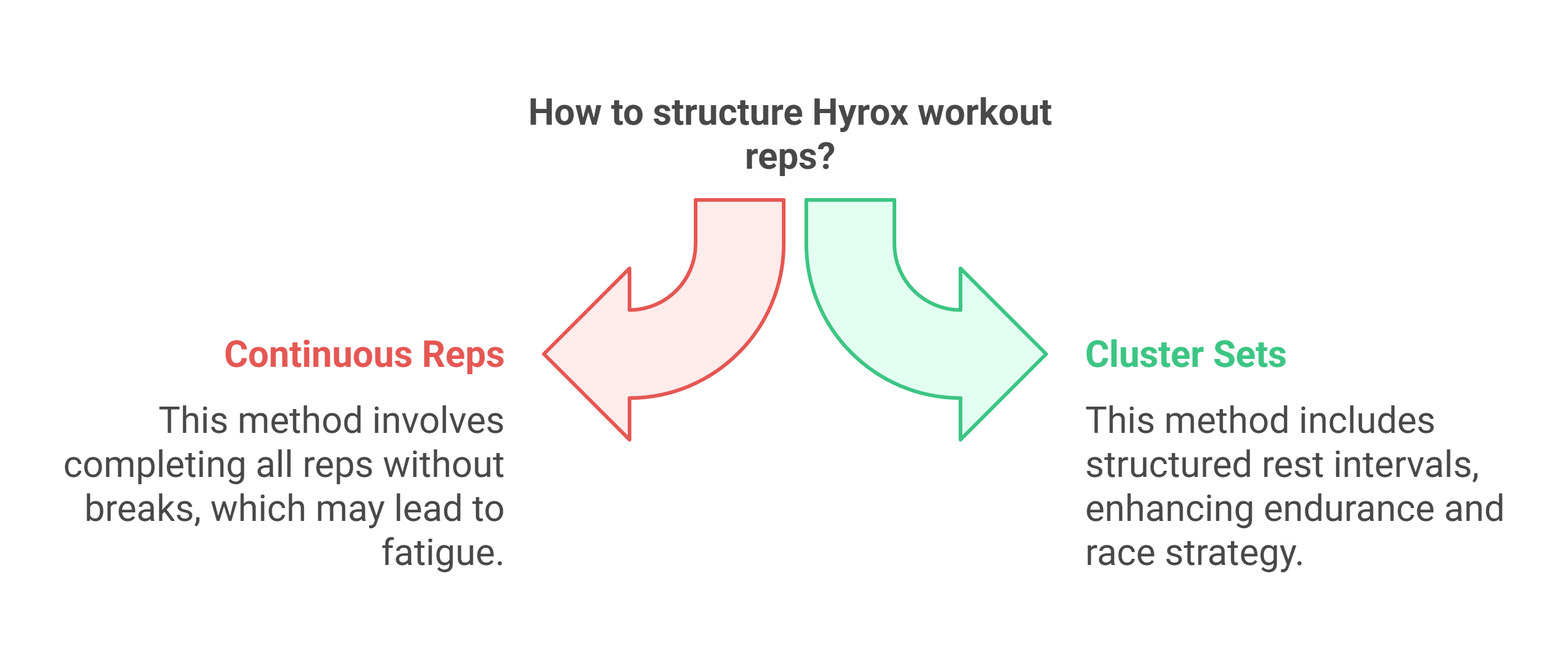How to improve your Hyrox Time in a 60 sec read – Hyrox Training made ...