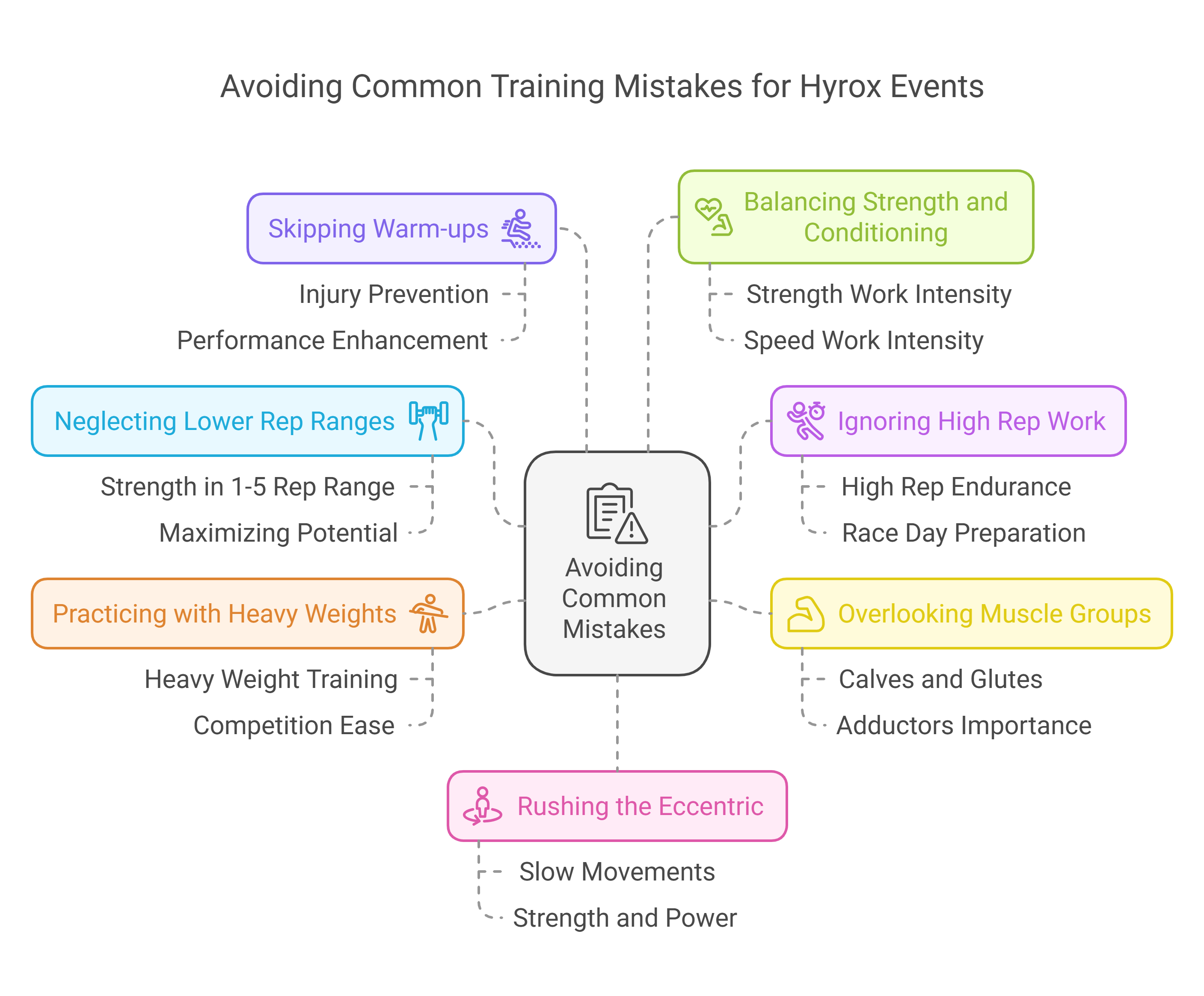 All you need to know for your Hyrox Strength Training – Hyrox Training ...